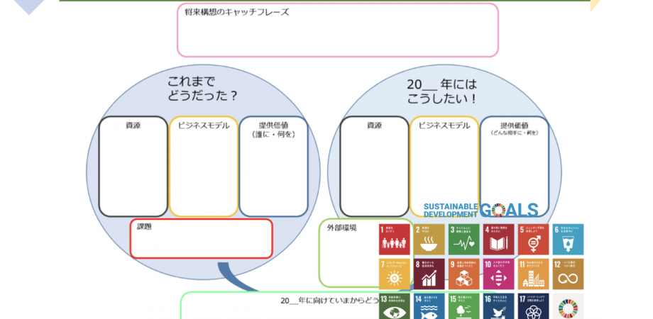 こころ“躍る”未来を創ろう！BMIA「はじめての経営デザインシート」SDGs special ver.（大阪ZOOM会場）【オンライン開催に変更となりました】 | Peatix