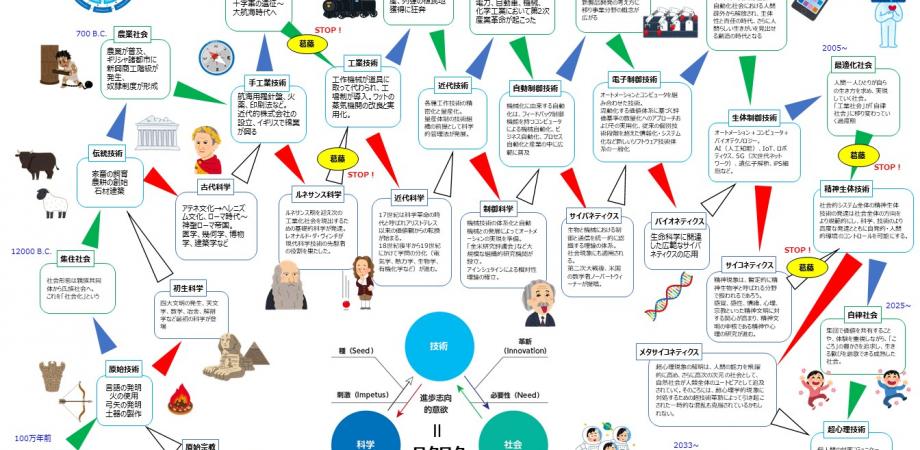 SINIC理論スゴロクオンラインvol.3 | Peatix