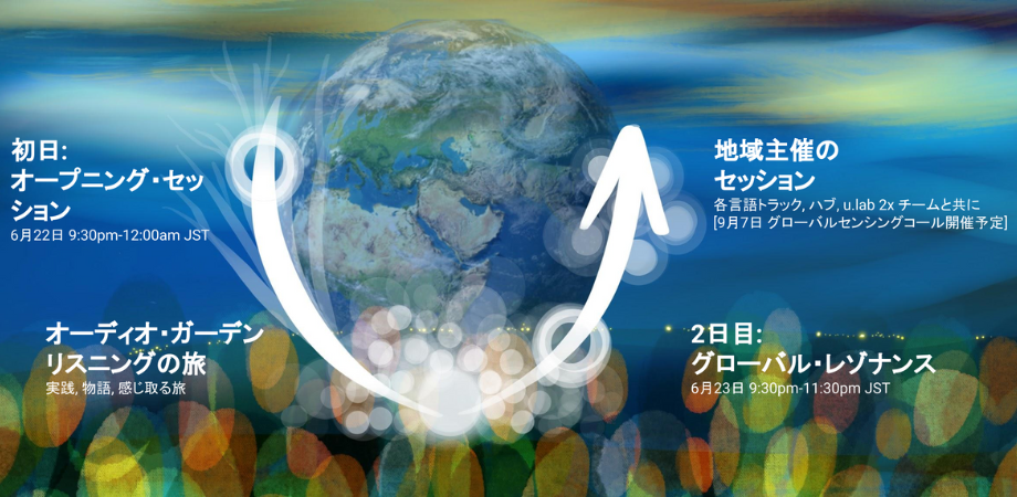 グローバルフォーラム2022 抜粋動画の視聴と対話 vol.4「世界のU理論実践者の深く聞いてみたい動画の視聴と対話の会」 | Peatix