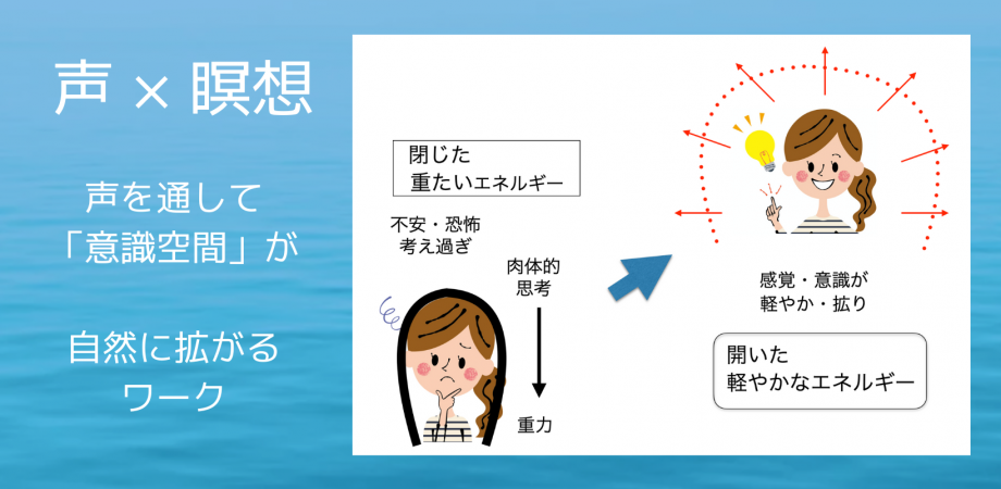 声×瞑想 〜 声を通して「意識空間」が自然に拡がるワーク | Peatix