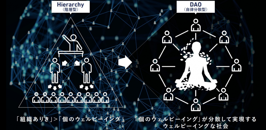 DAO x ウェルビーイングから見える未来 / メンバーシップNFTとトークン発行で目指すもの | Peatix