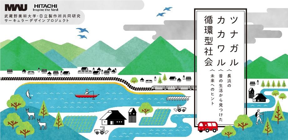 ツナガルカカワル循環型社会展 ― 長浜の昔の生活から見つけた未来へのヒント― | Peatix