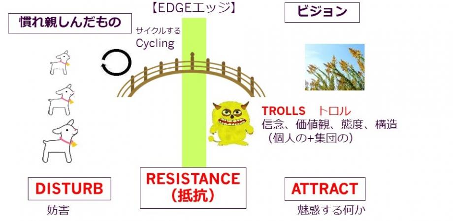 【満員御礼】プロセスワーク・コーチング体験会→満員御礼のため、9/23、10/28にも別日程を設定します | Peatix