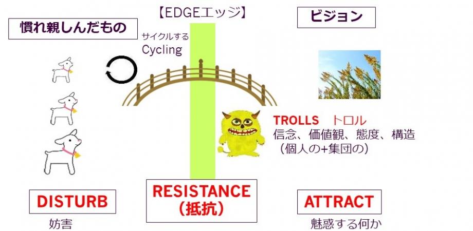 プロセスワーク・コーチング体験会（9/23） | Peatix