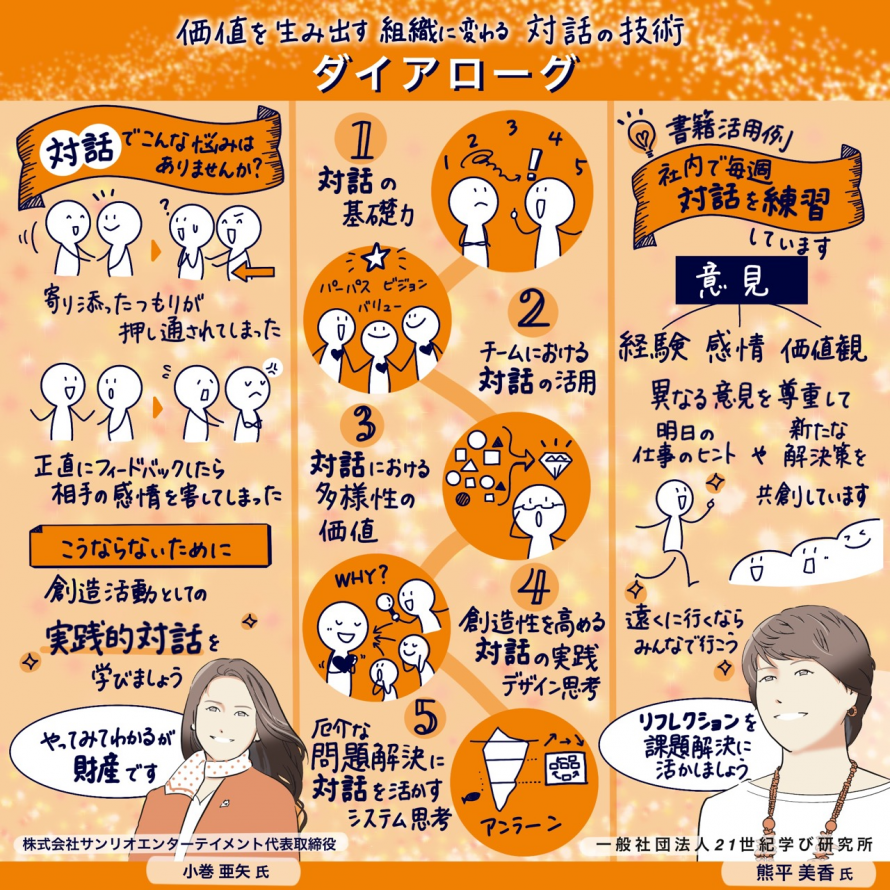 【2023年8月23日（水）開催】ダイアローグ出版記念セミナー『共感を生む真の対話とは』 | Peatix