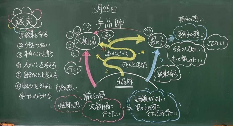 【NIJINアカデミー】加藤先生の道徳の授業 | Peatix