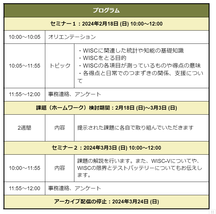 基礎から学ぶWISC‐Ⅳ ～現場における検査結果の読み方や支援へのつなげ方～ | Peatix