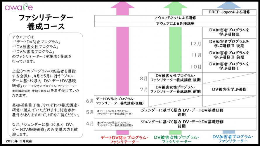 アウェア主催 ジェンダーに基づく暴力 DV・デートDV基礎研修 | Peatix