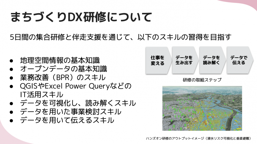 PLATEAU まちづくりDXネットワーキング会 | Peatix