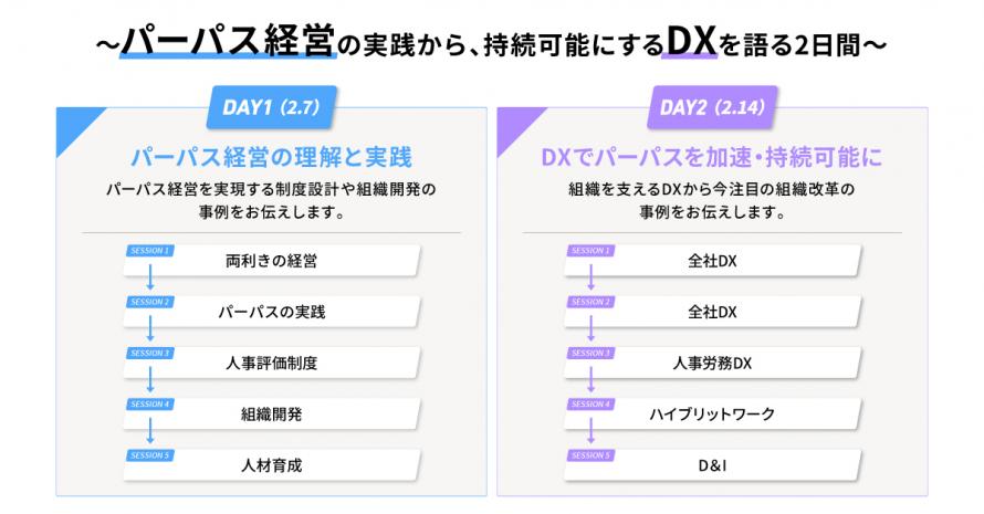 【ソニーをV字回復に導いた元CEO平井氏ら登壇！】持続可能な「パーパス経営」「DX」を語る2日間 | Peatix