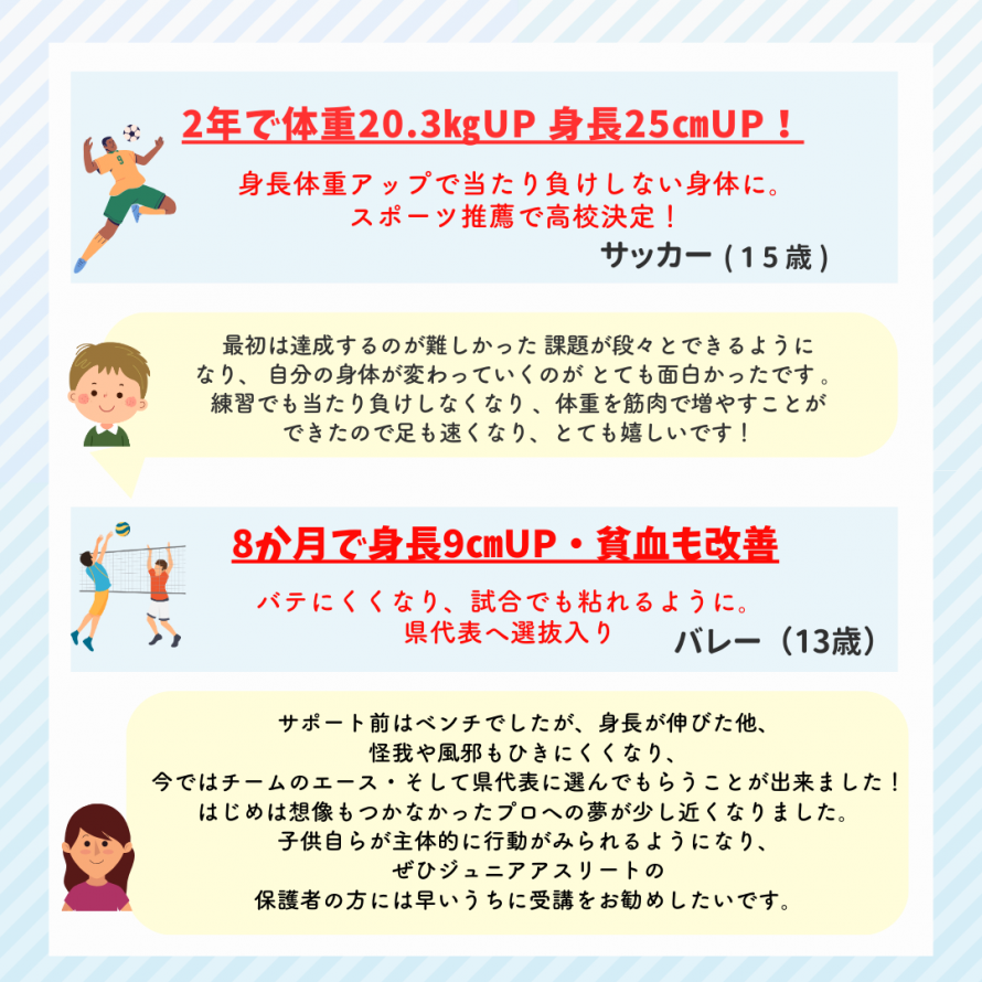 食べててよかった！身長がぐんぐん伸びる食事って？ー半年で11㎝・6㎏UPした子の食事って？ー | Peatix