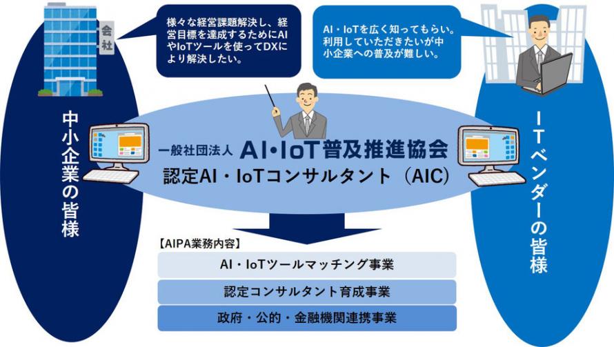 一般社団法人AI・IoT普及推進協会認定AI・IoTジュニアコンサルタント（AIJC）研修 | Peatix