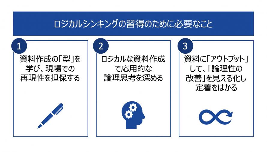 ロジカル思考によるプレゼン資料作成講座～ロジカルシンキングを業務で使いこなす実践トレーニング～ | Peatix