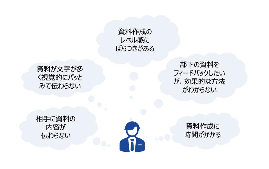 ロジカル思考によるプレゼン資料作成講座～ロジカルシンキングを業務で使いこなす実践トレーニング～ | Peatix