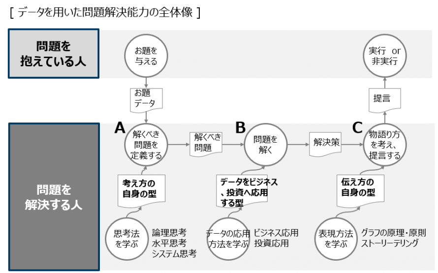 労働収入、資産収入を増やすためのリスキリング【概説】 #1 | Peatix