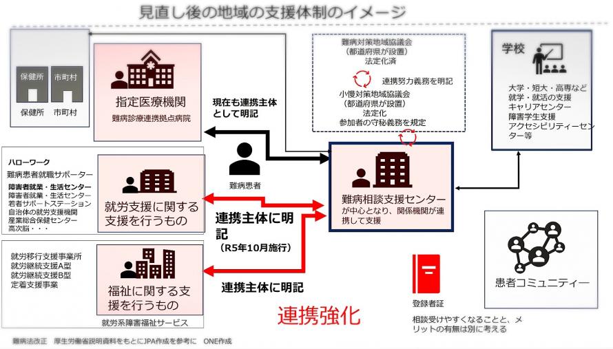 プチ・セミナー：『難病患者の就労困難性調査 解説』4月26日金曜日 20 :00pm-20:45pm (45分） みるラジオ | Peatix