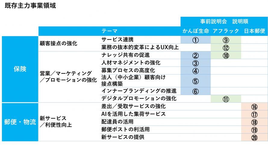 [事前説明会] かんぽ生命 - アフラック - 日本郵便 Acceleration Program 2024 | Peatix