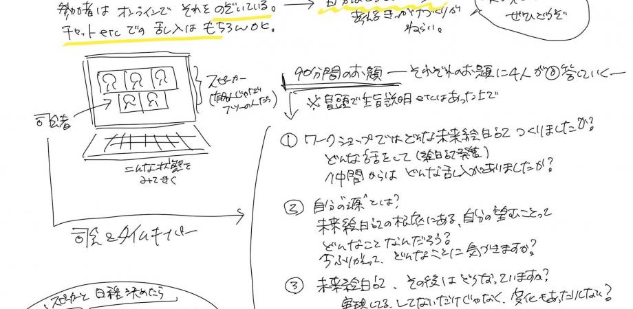 SBN ライフデザイン・ラボ #3 | Peatix