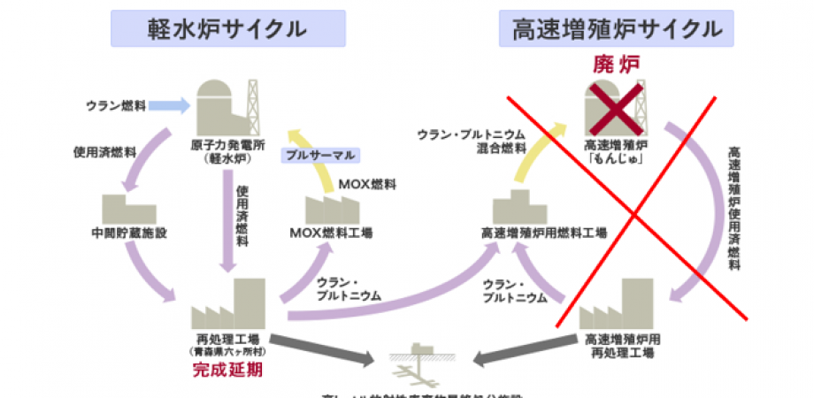 6/15(土)緑デー「使用済み核燃料のゆくえ 敷地内貯蔵・乾式貯蔵」 | Peatix
