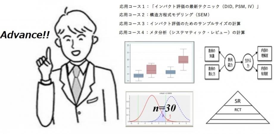 IDCJ_プロフェッショナル統計分析ワークショップ：応用コース（4コース）2024年度9月-10月期 (オンデマンド) | Peatix
