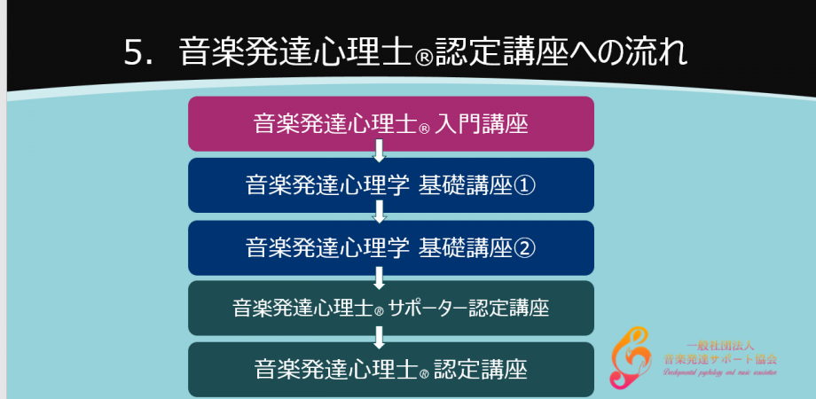 2024年9月16日（祝）14時から【音楽発達心理士®入門講座】2024年後期！”音楽のチカラで親子の笑顔を引き出す”指導法を学ぶ入門編＆個別相談会 | Peatix