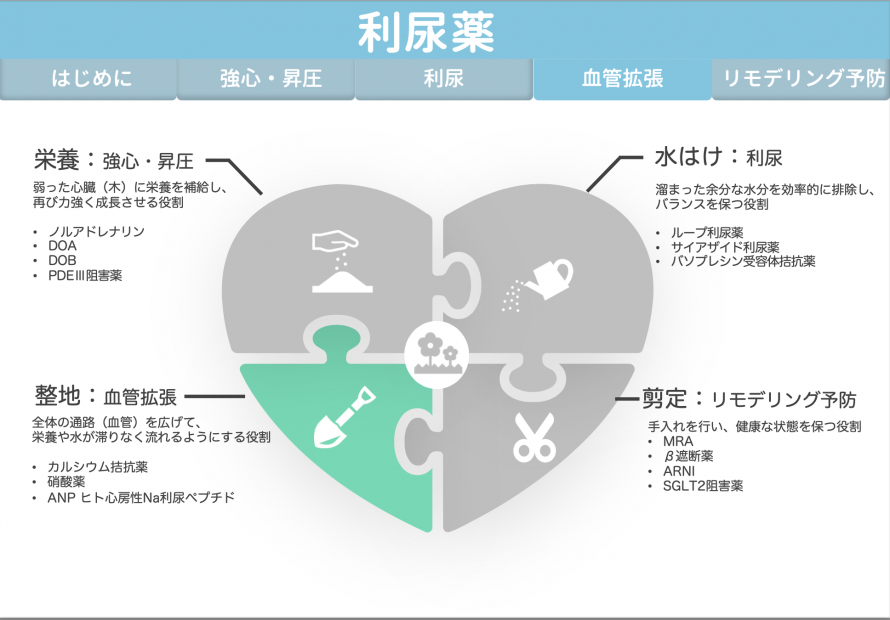 3年目までに覚えたい！心電図のはじめの一歩 | Peatix