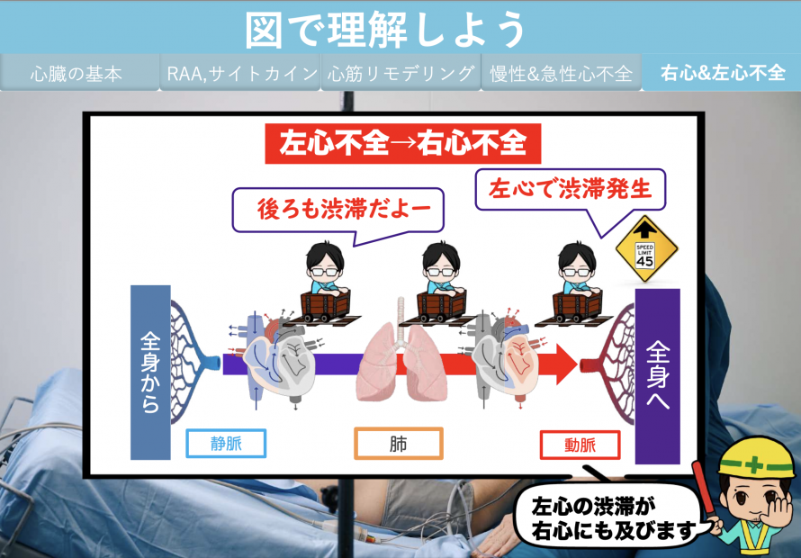 3年目までに覚えたい！心電図のはじめの一歩 | Peatix