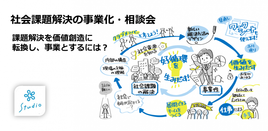 社会課題解決の事業化・相談会 ～ 課題解決を価値創造に転換し、事業としていくには？(初回11/1) | Peatix