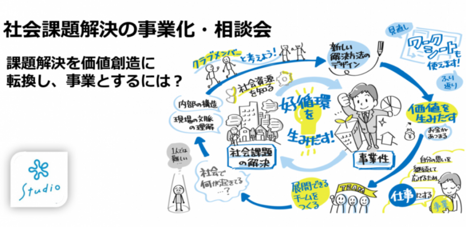 社会課題解決の事業化・相談会～ 課題解決を価値創造に転換し、事業としていくには？ (初回12/19) | Peatix