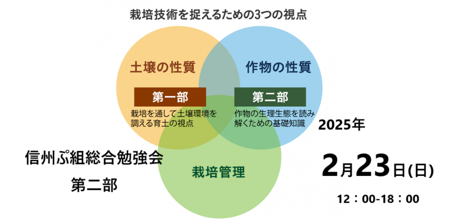 信州ぷ組 総合勉強会第二部 | Peatix