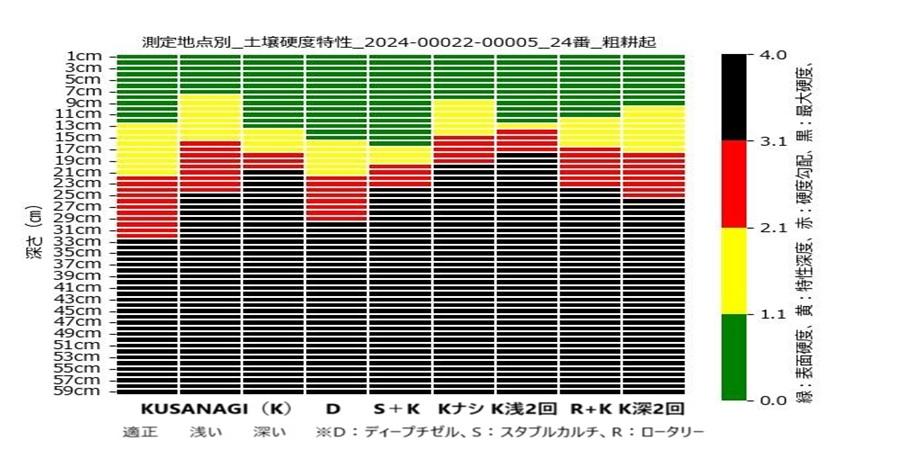 農業を科学する研究会_現地勉強会2024#3_ディスクハロー振り返り勉強会 | Peatix