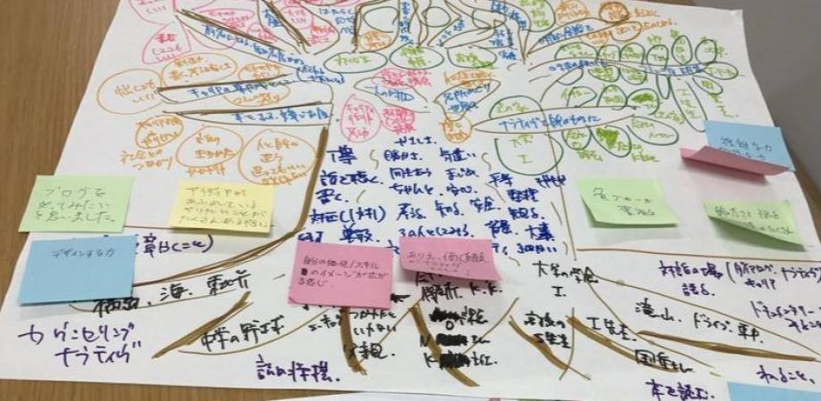 Tree of Lifeで自分を棚卸、再発見！（自己理解＆ナラティヴ） （2025年度を豊かなものにするための「自己理解ワークショップ」） | Peatix