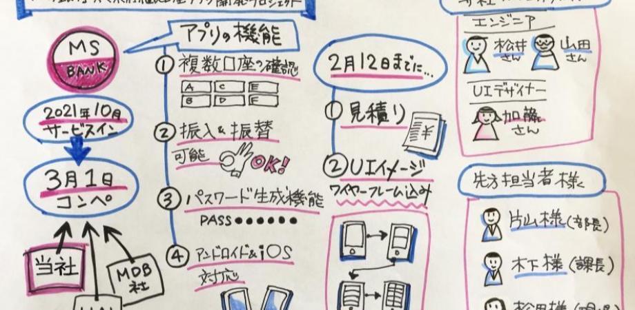 ART&LOGIC(アート・アンド・ロジック)ビジュアルメモ講座6月28日(土）10:00-18:00 | Peatix