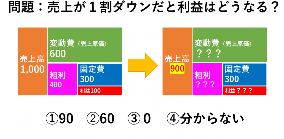 戦略会計～PL損益計算書BS貸借対照表の基礎から活用まで～ | Peatix