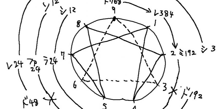 可変サイドリアル占星術を勉強しよう、ヘリオセントリックも? | Peatix