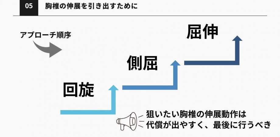 反り腰を変える！腰椎アライメント革命 | Peatix