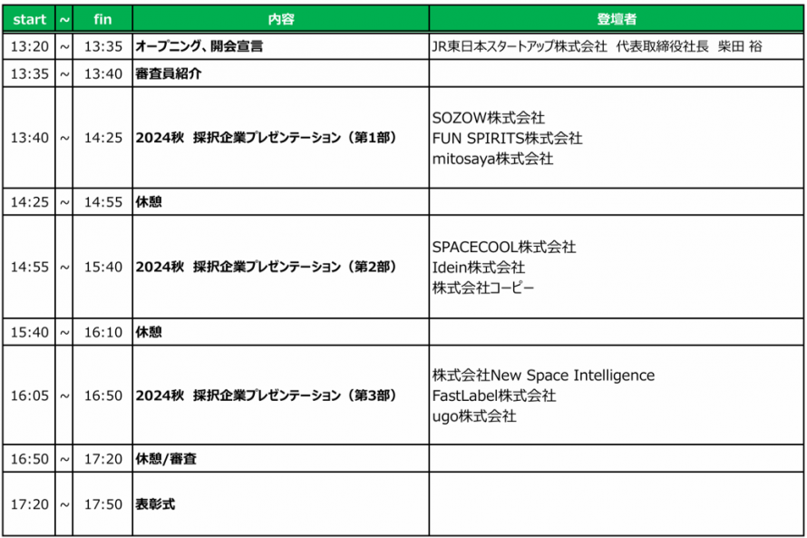 【5/27開催】第11回JR東日本スタートアッププログラムDEMODAY (一般用) | Peatix