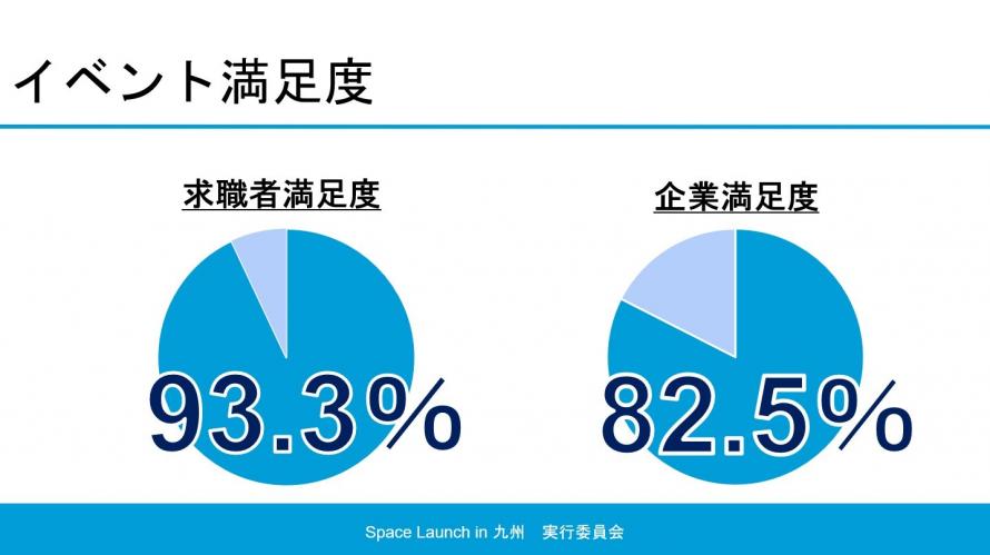Space Launch in 九州 2025 | Peatix