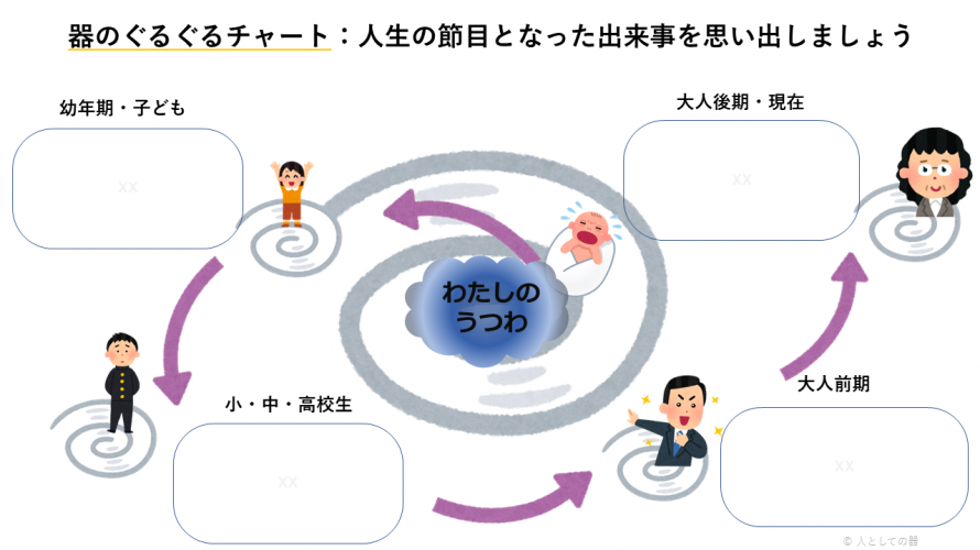 特別版”いれものがたり”×前野隆司 氏（実践者と紡ぐ「人としての器」の成長物語） | Peatix