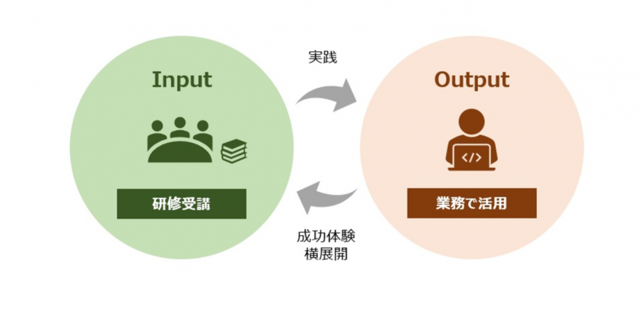 後輩指導のスキル～「覚える」から「実践する力」の育成へ Vol.1 | Peatix