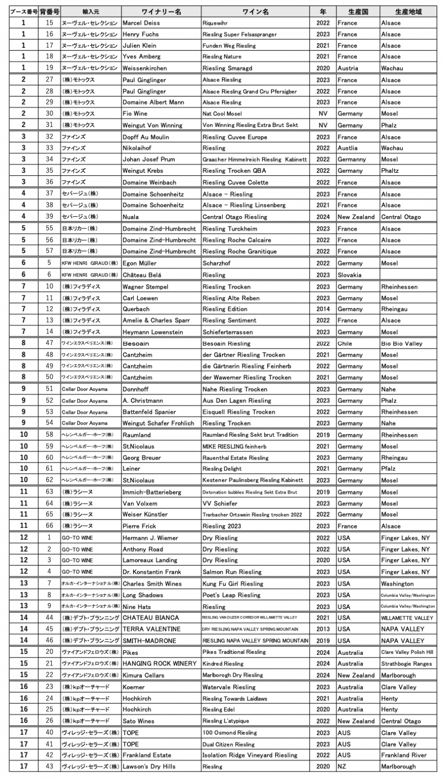 Riesling Wave 2025 ー 55種のリースリングで味わう、新しいワインの波 | Peatix