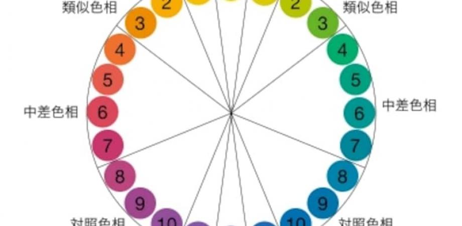 星と夢 ヘリオセントリックのホロスコープの読み練習講座、スパイクさん | Peatix