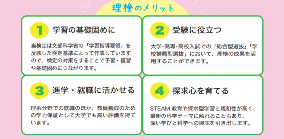 理科検定【大分：ソレイユ2階「鶴見」】8/2(土) 13:30~ | Peatix
