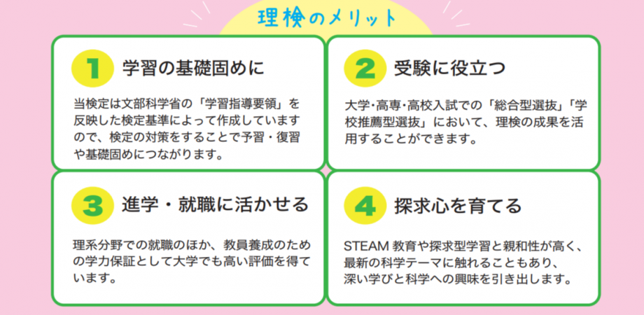 理科検定【福岡：天神チクモクビル】7/26(土) 13:30~ | Peatix