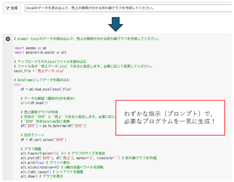 【新講座】Pythonで始める生成AIプログラミング超入門-初心者でもできる！AI活用の第一歩 | Peatix