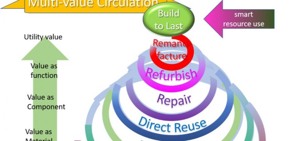 MVCmembers #78 メンバーミーティング No.5ビジネスモデル検討会 | Peatix