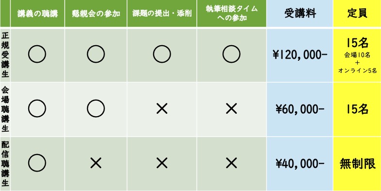 超実践！ビジネスライター完全攻略マニュアル〜全6回でプロへの最短ルートを手に入れる（7/18申し込み締切） | Peatix