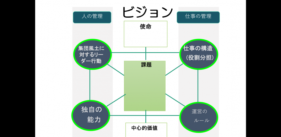 オンラインセミナー 管理ビジョンの構築 Vol.2 | Peatix