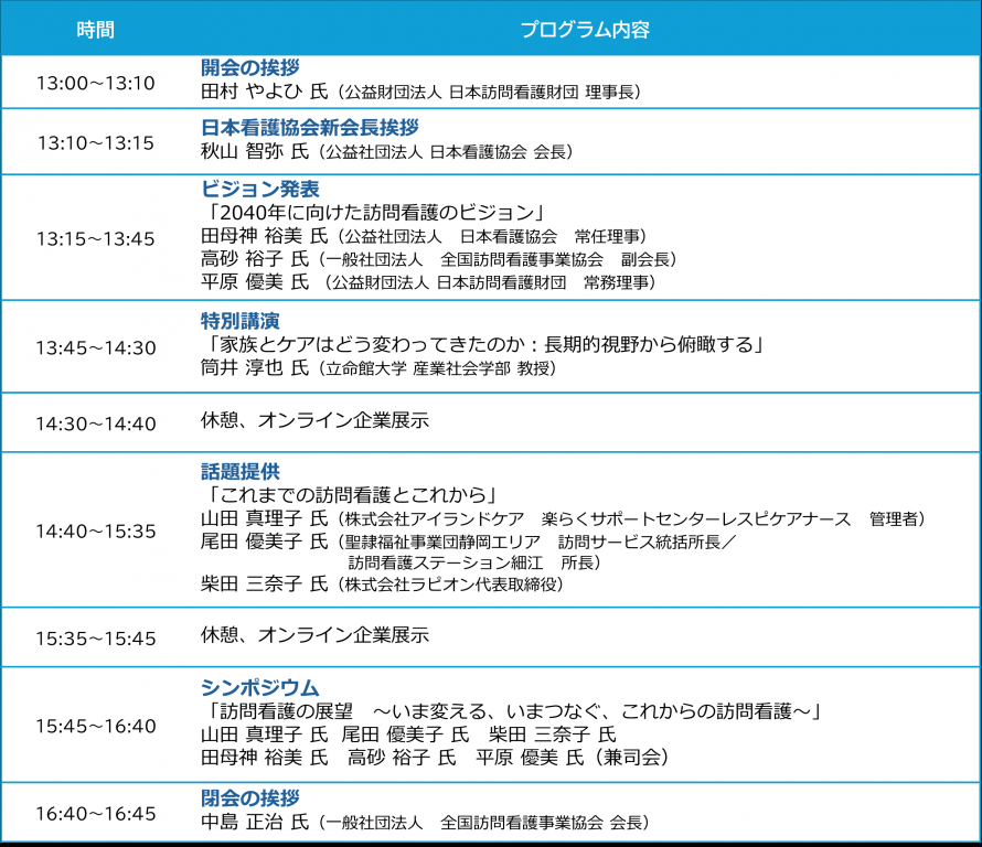 訪問看護サミット2025 | Peatix