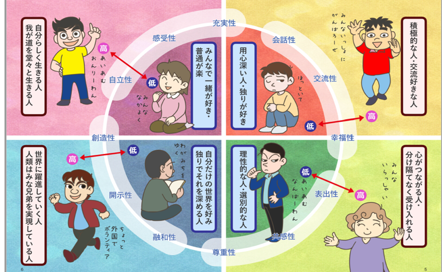 【8/2開催分】限定100名！HRパーソナル診断体験「個性が見えるアセスメントってどういうこと？」 | Peatix